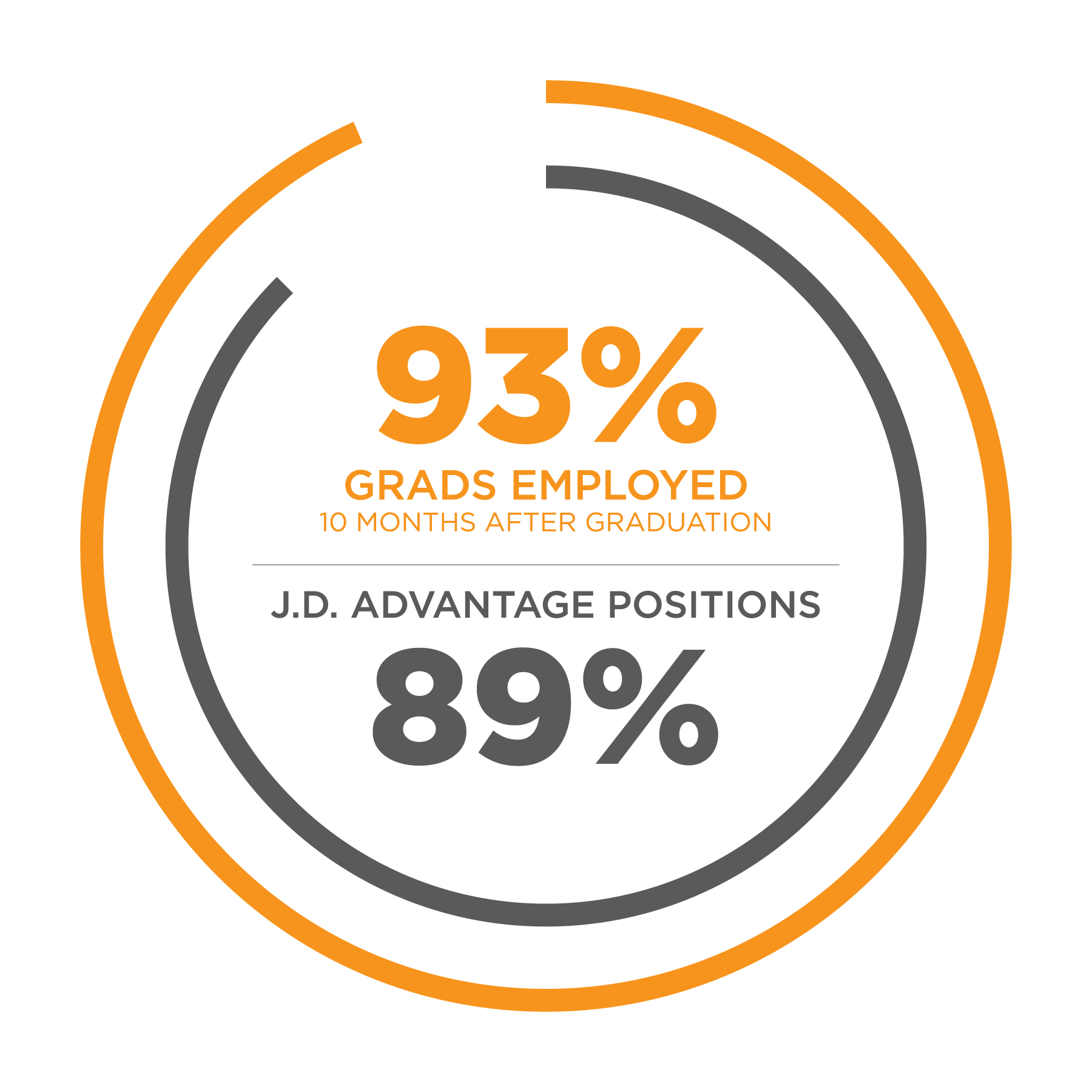 Graduate employment rates remain high for 2018 grads - Winston College ...